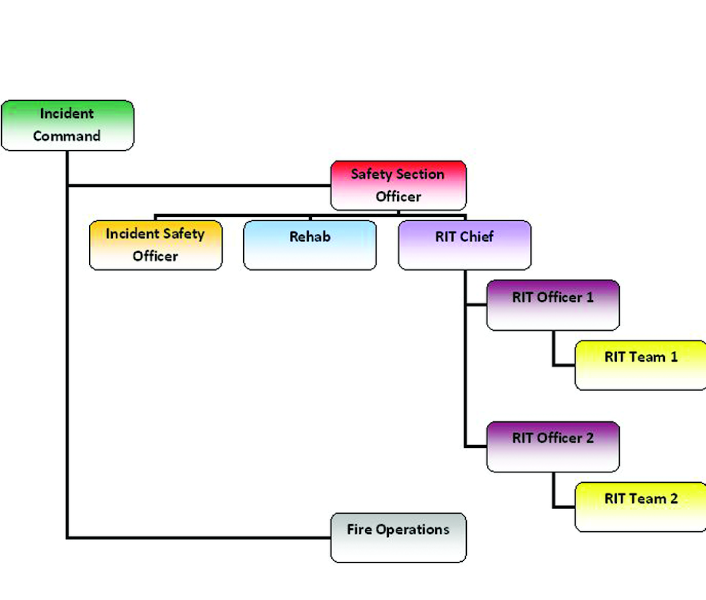 Rapid Intervention Reality | Firehouse