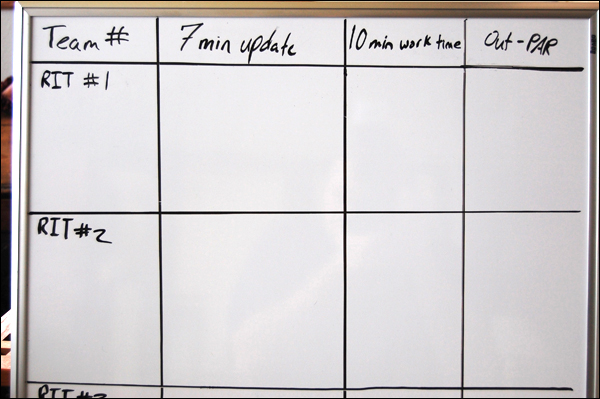 The Rapid Intervention Command Board | Firehouse