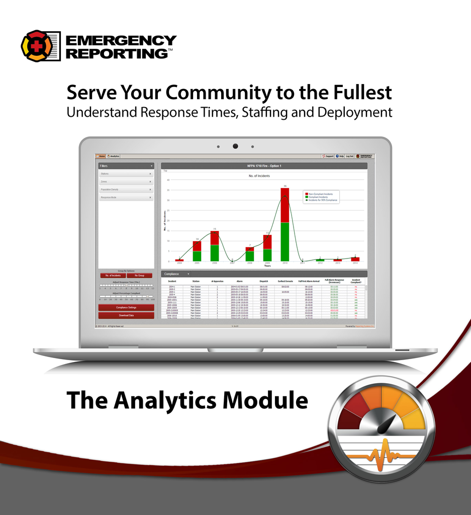 Emergency Reporting Releases New Analytics Tool | Firehouse