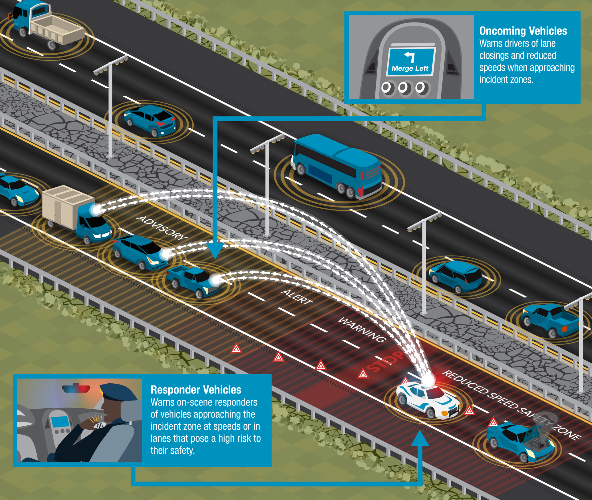 Fire Service Technology: The Future of Connected Vehicle Technology ...