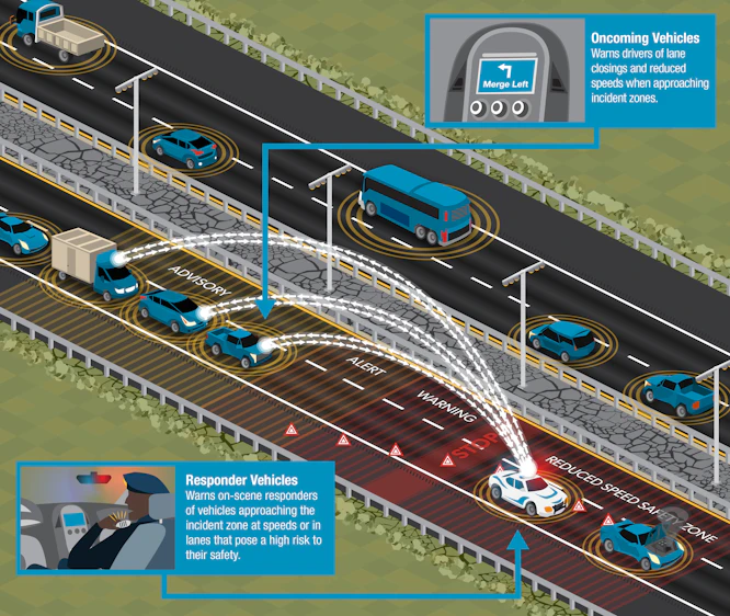 Fire Service Technology: The Future of Connected Vehicle Technology ...