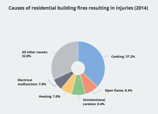 Importance of the National Fire Incident Reporting System - Firefighter ...