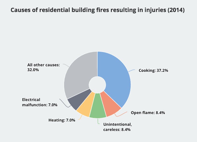 Three Reasons Why the National Fire Incident Reporting System is ...