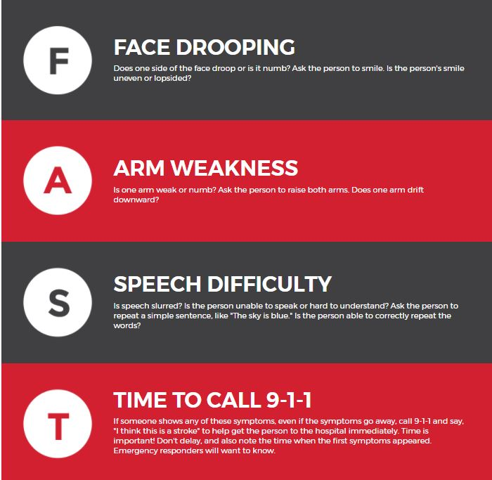 MFRI Drill of the Month: Assessing & Managing Stroke Patients | Firehouse