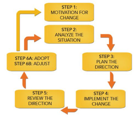 Exemplify Positive Change in the Fire Service - Chief Concerns - Marc ...