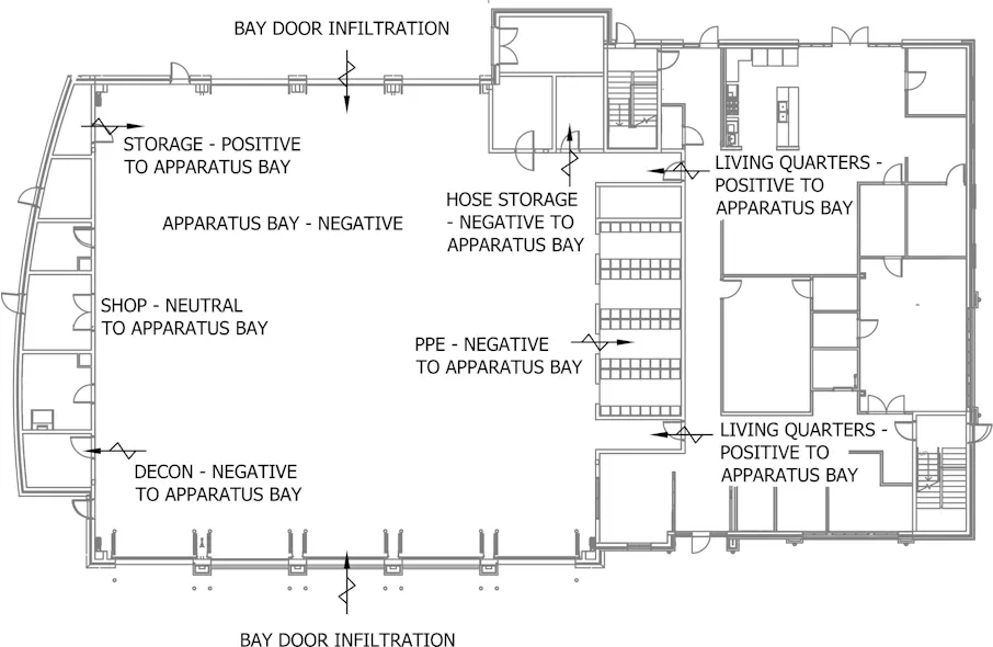 HVAC Design to Support Hot Zone Design in Fire Stations | Firehouse