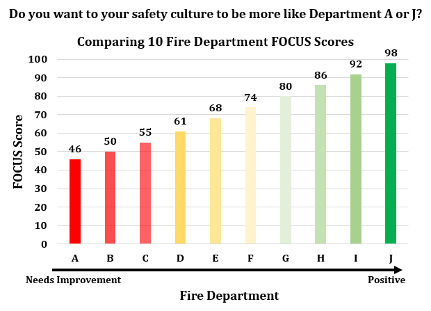 FDSOA, FIRST at Drexel University Partner on Fire Service Safety Survey ...