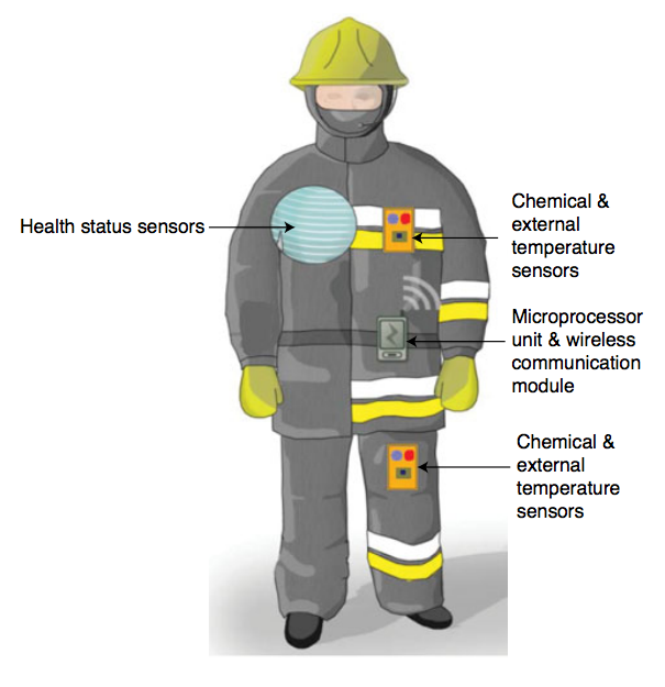 Wearable Technology for Firefighters | Firehouse