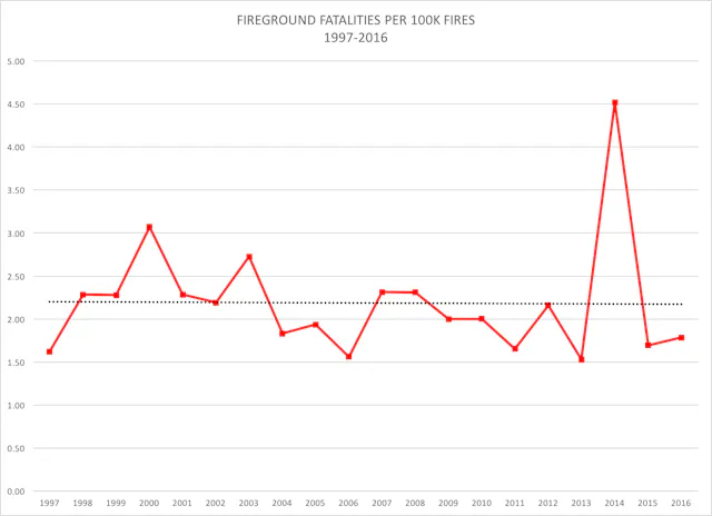 Reducing Firefighter Injuries & Preventing Fatalities - Firehouse ...