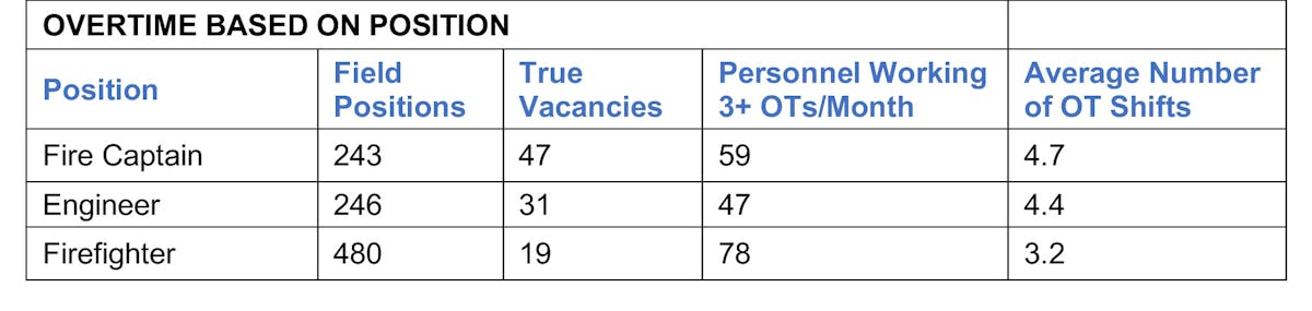 Evaluating the Fire Service 48/96 Shift Schedule | Firehouse
