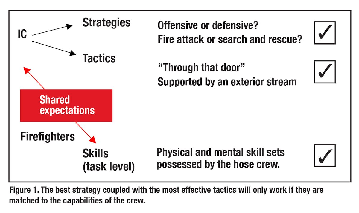 International Exchange: Firefighters Training on the “Non-Negotiables ...