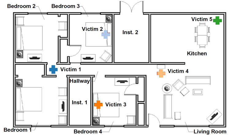 Survivability Profiling | Firehouse