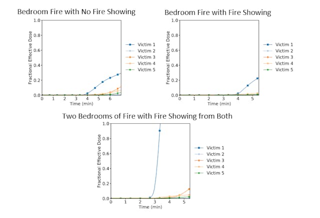 Survivability Profiling | Firehouse