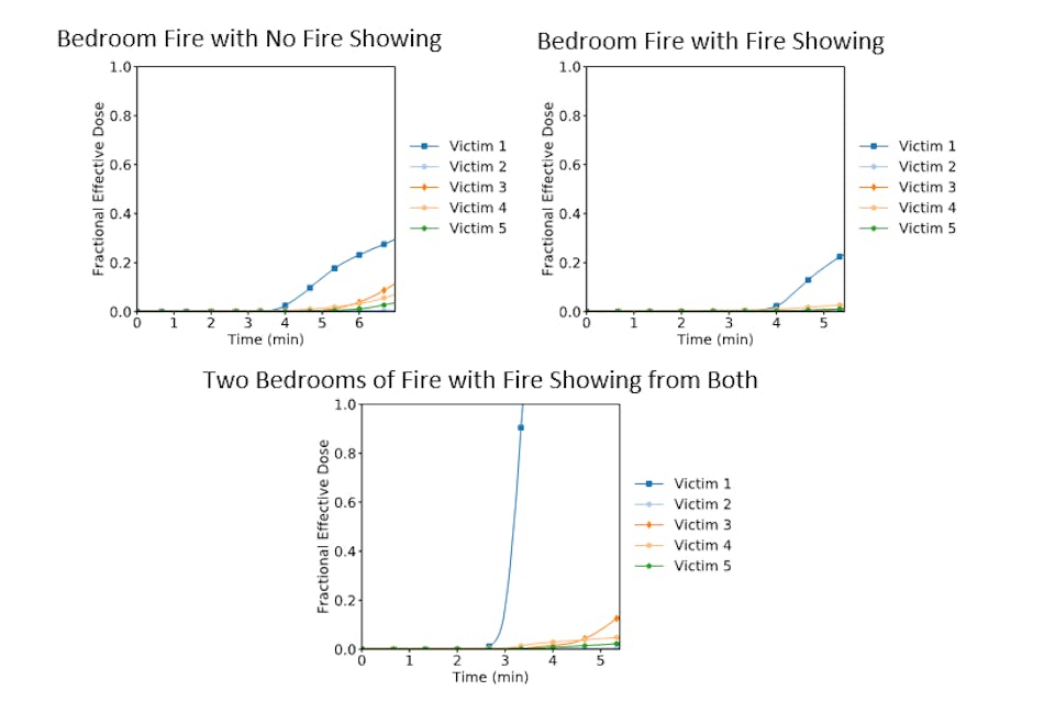 Survivability Profiling | Firehouse