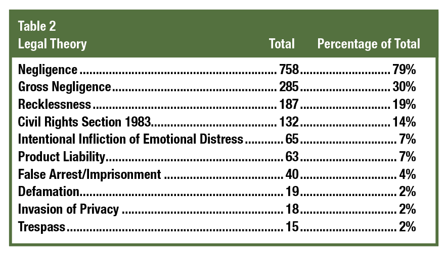 Fire Law: Incident-Related Liability | Firehouse