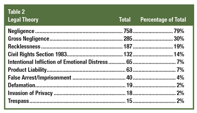 Fire Law: Incident-Related Liability | Firehouse
