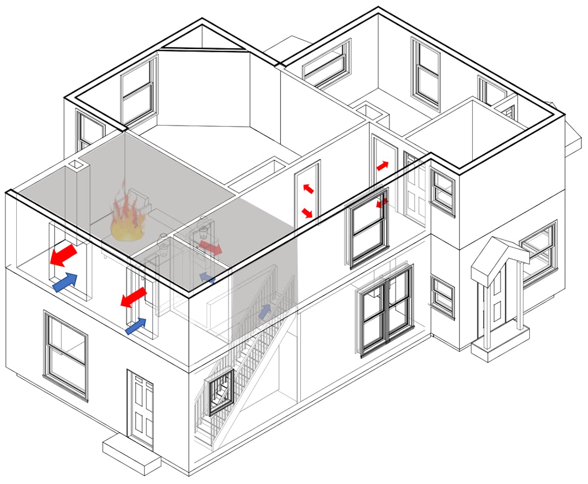 Coordinated Fire Attack | Firehouse