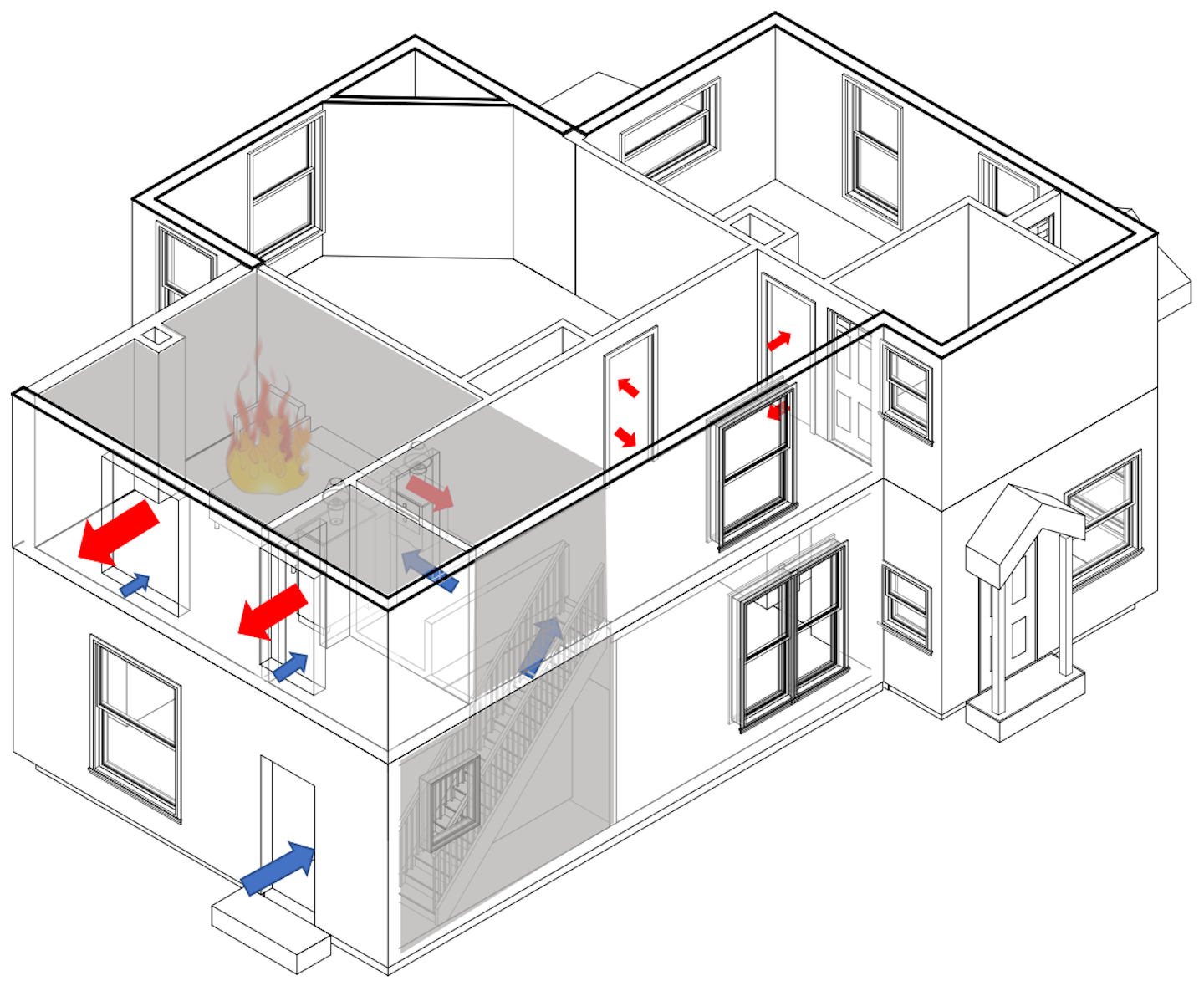 Coordinated Fire Attack | Firehouse