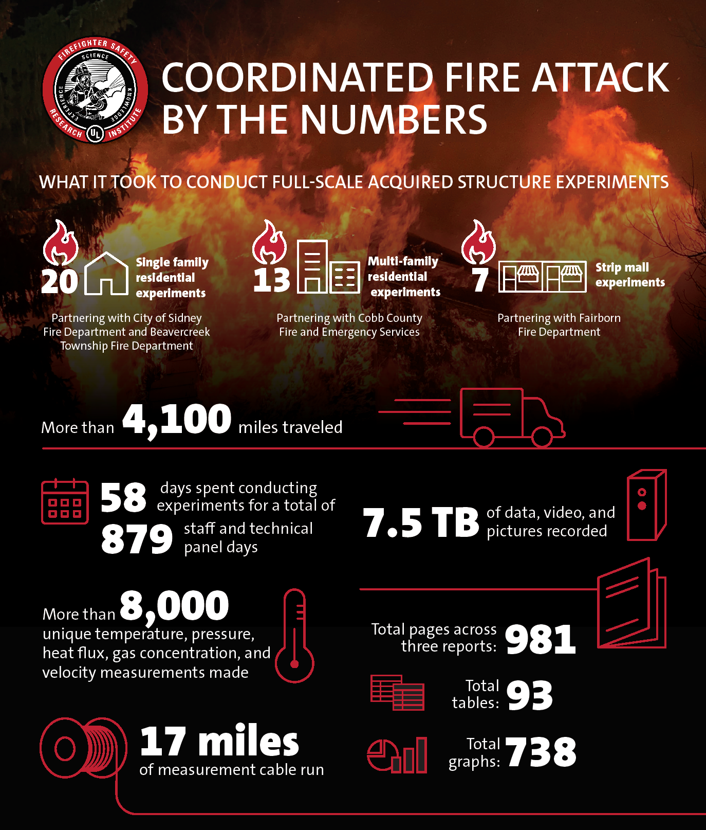 Coordinated Fire Attack | Firehouse