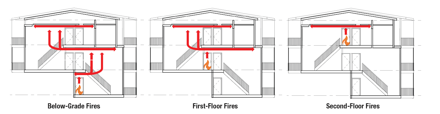 Coordinated Fire Attack | Firehouse