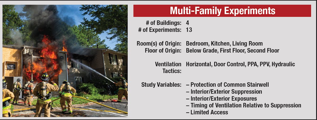 Coordinated Fire Attack | Firehouse