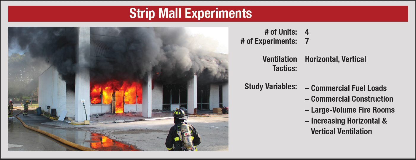 Coordinated Fire Attack | Firehouse