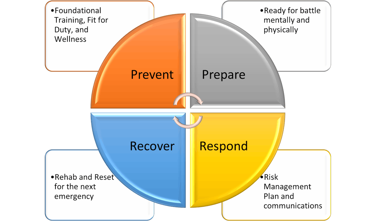 Accountability Is Everyone’s Responsibility | Firehouse