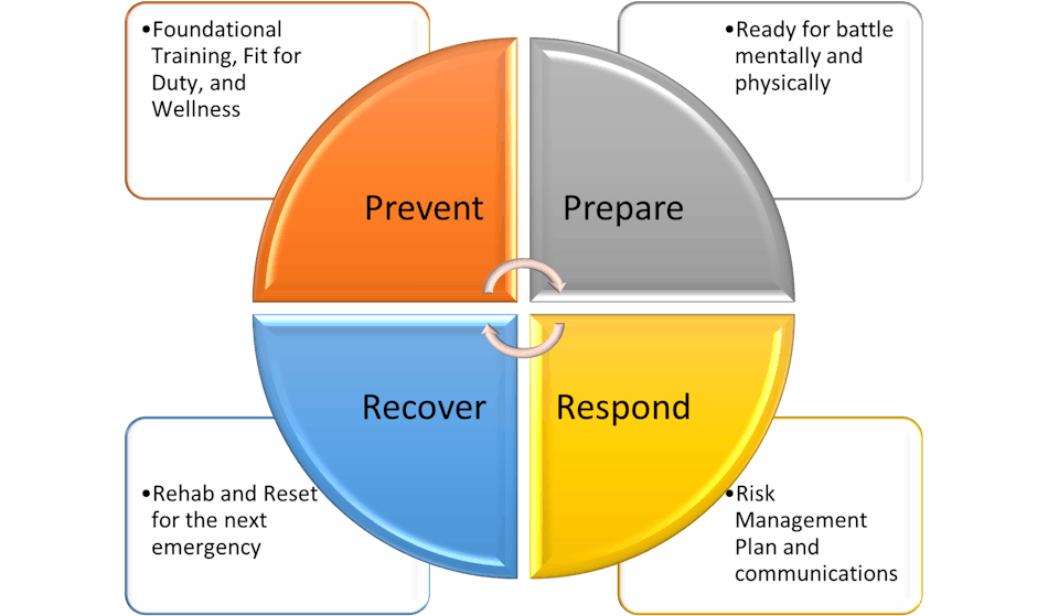 Accountability Is Everyone’s Responsibility | Firehouse