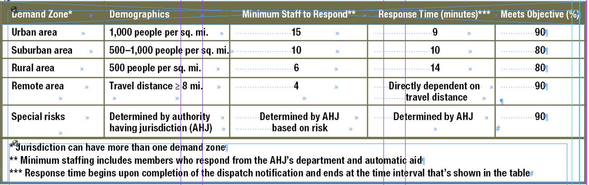 NFPA Standards: NFPA 1720: An Update on the Volunteer Deployment ...