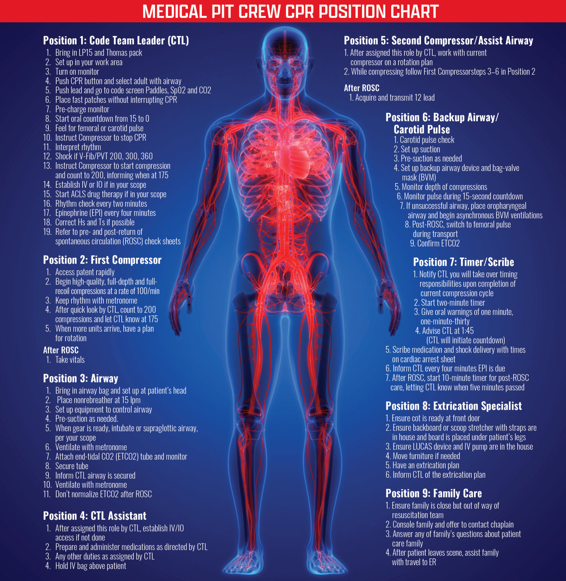 An Evolution to How Firefighters Treat Victims of Cardiac Arrest ...