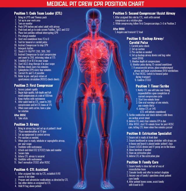 An Evolution to How Firefighters Treat Victims of Cardiac Arrest ...