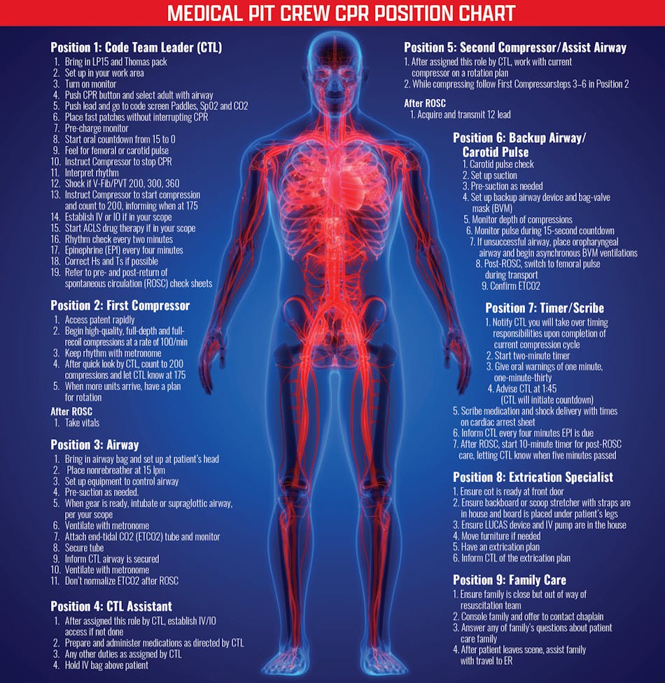An Evolution to How Firefighters Treat Victims of Cardiac Arrest ...