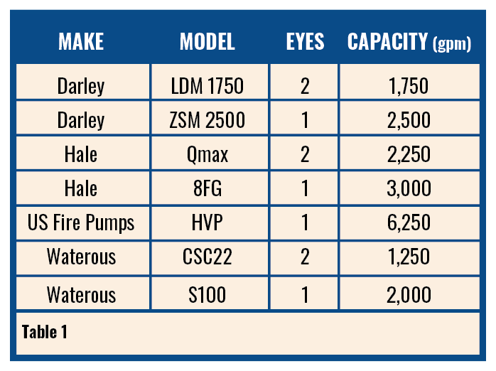 How Different Pumps on Fire Apparatus Change Capabilities on the ...
