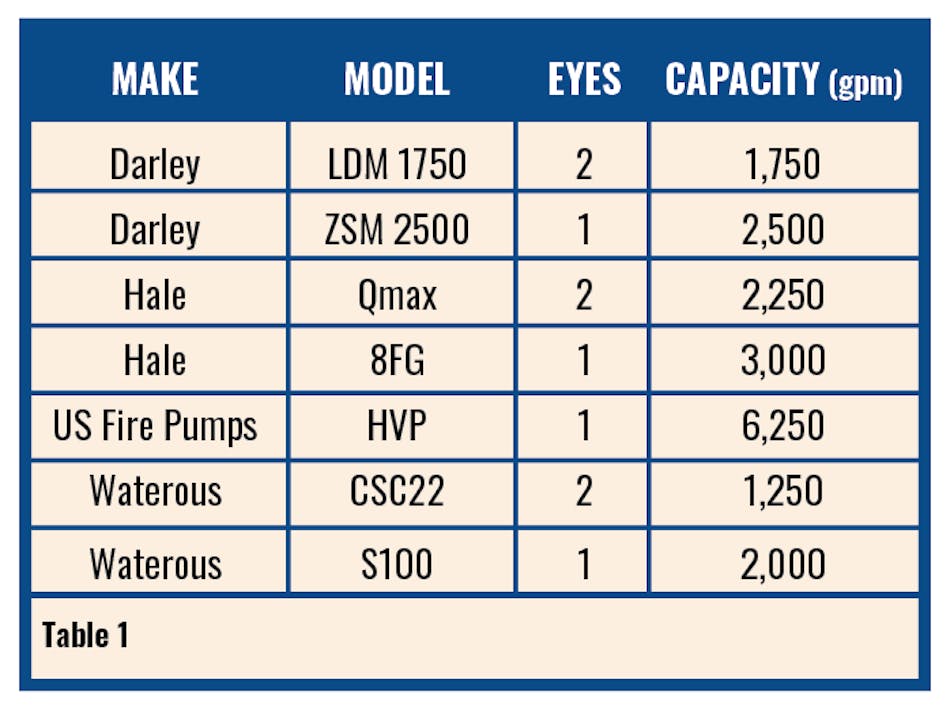 How Different Pumps on Fire Apparatus Change Capabilities on the ...