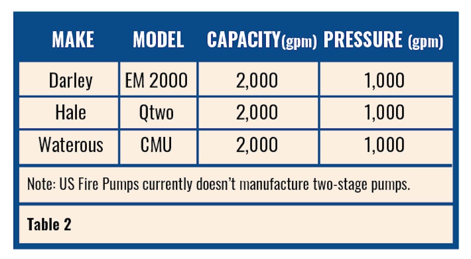 How Different Pumps on Fire Apparatus Change Capabilities on the ...
