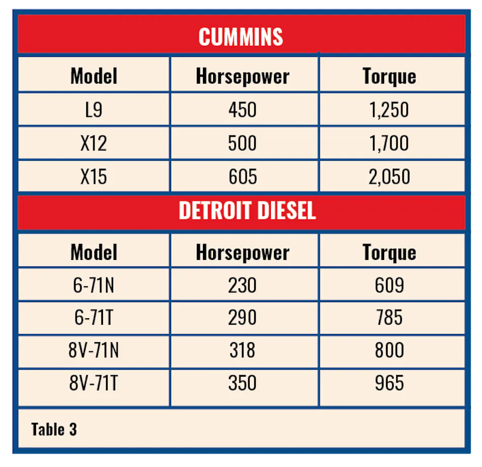 How Different Pumps on Fire Apparatus Change Capabilities on the ...