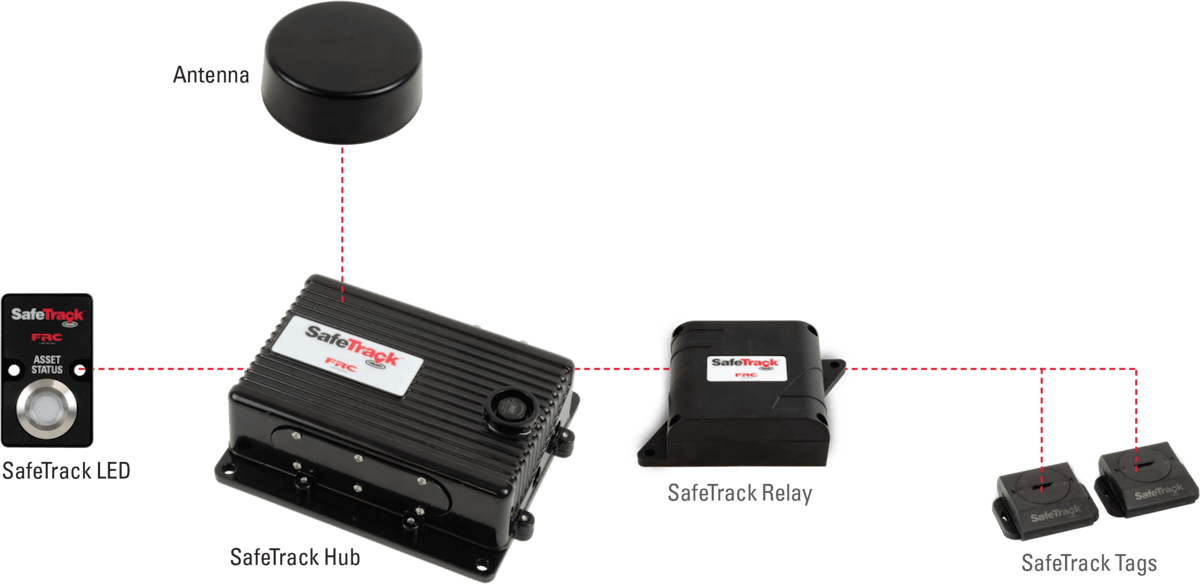 Safe Fleet Introduces New SafeTrack Asset Tracking System | Firehouse