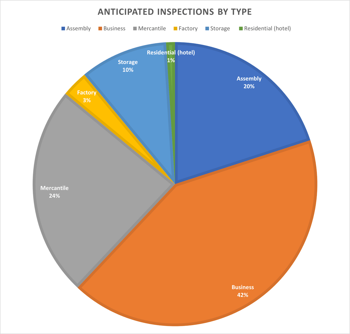 Fire Inspection Program Management: Are You Efficient and Effective ...
