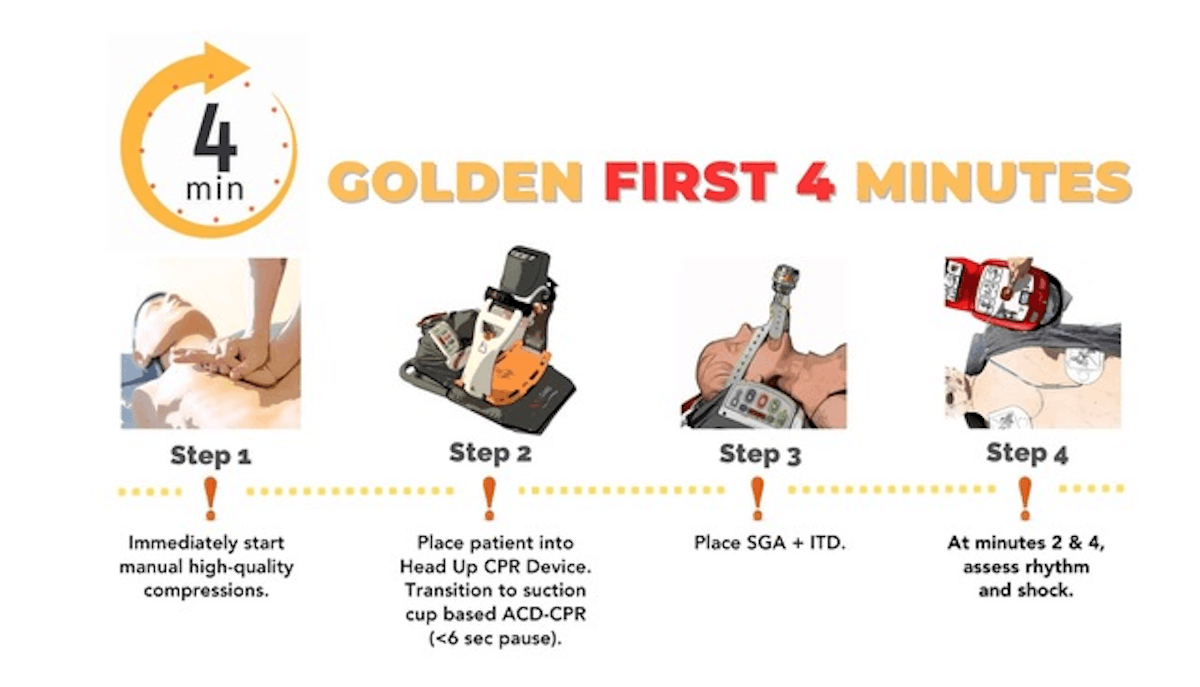 First Responders are Getting Back to the ‘New’ Basics of CPR | Firehouse