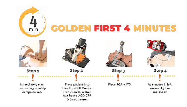 First Responders are Getting Back to the ‘New’ Basics of CPR | Firehouse