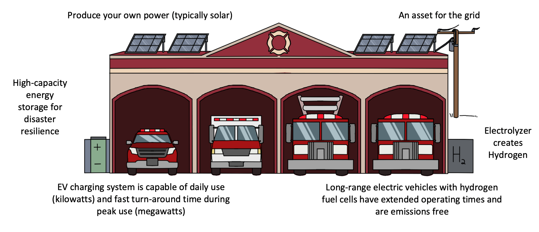 Economizing the Firehouse that Runs Electric Rigs | Firehouse