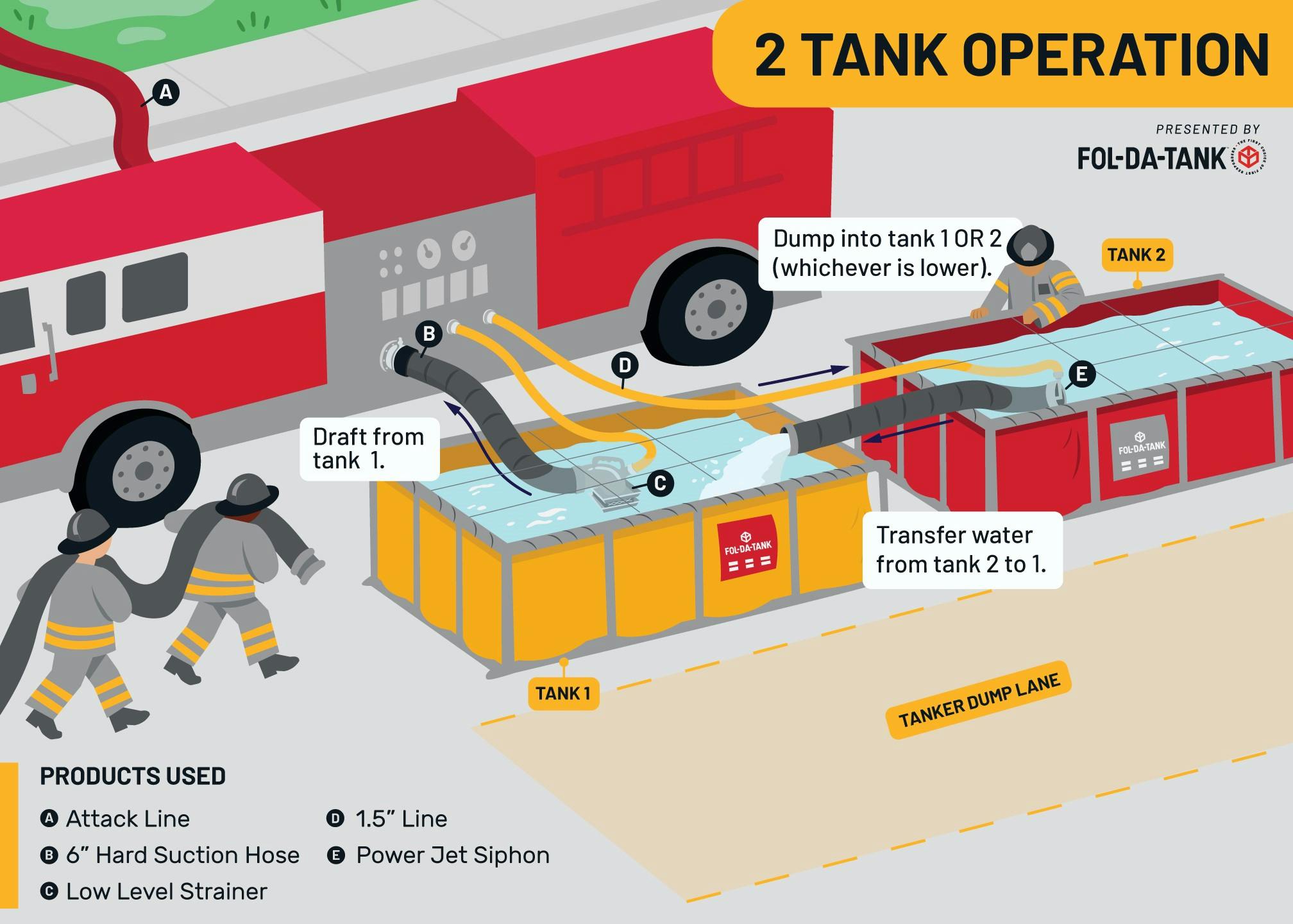The Complexities of Fire Departments Sustaining Water Flow on Fires ...