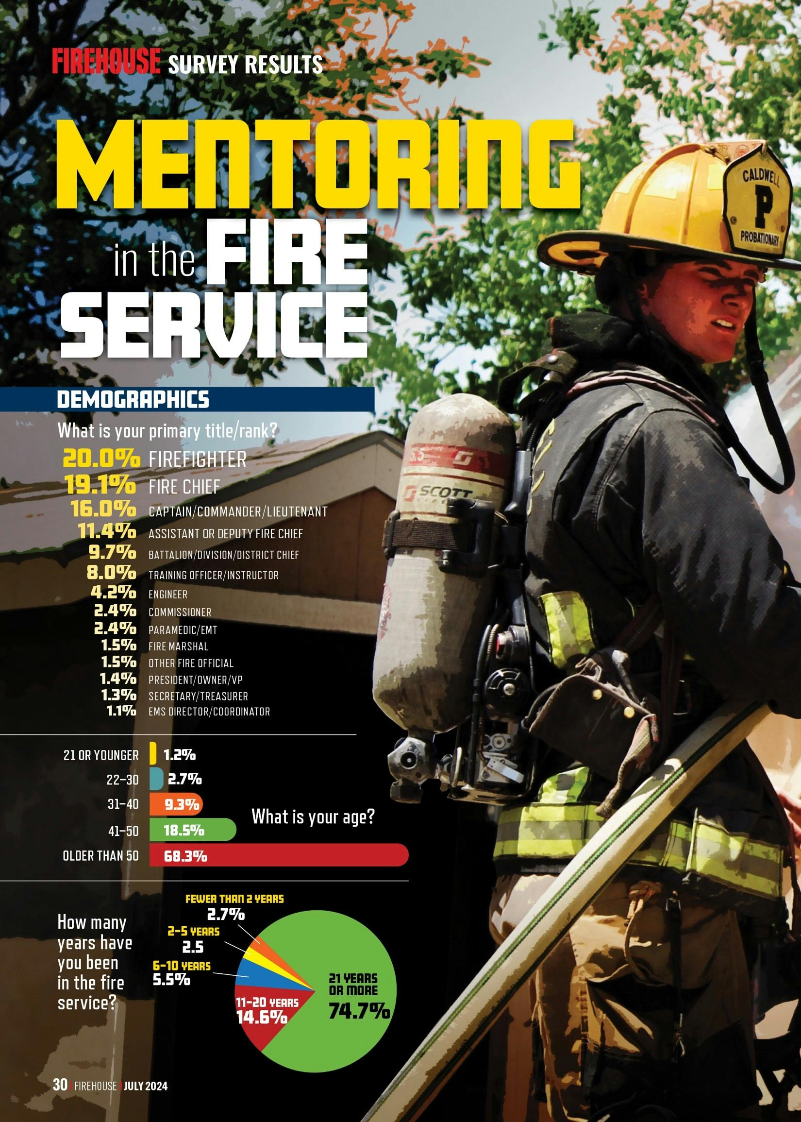 Firehouse Mentoring in the Fire Service Survey Results | Firehouse