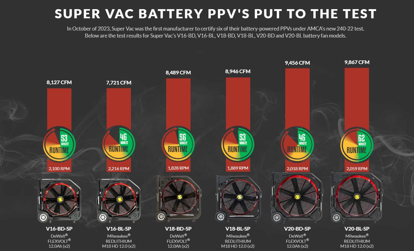 New AMCA Standard Helps Firefighter Choose Battery-Powered Fans | Firehouse
