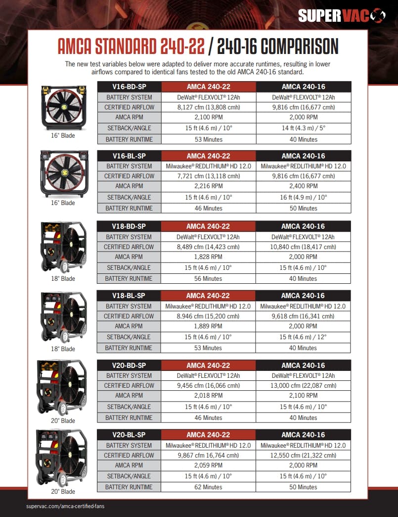 New AMCA Standard Helps Firefighter Choose Battery-Powered Fans | Firehouse