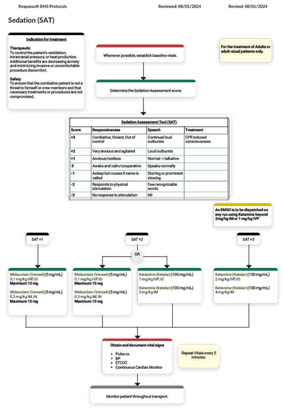 Simplifying Prehospital Agitation Management with the Sedation ...