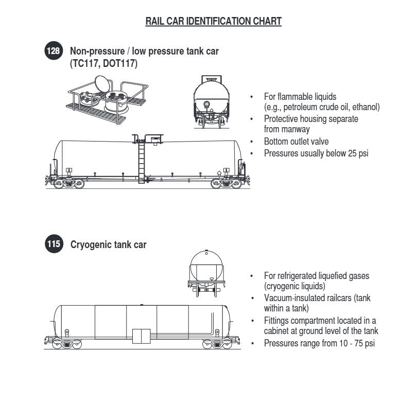 2024 Emergency Response Guidebook | Firehouse