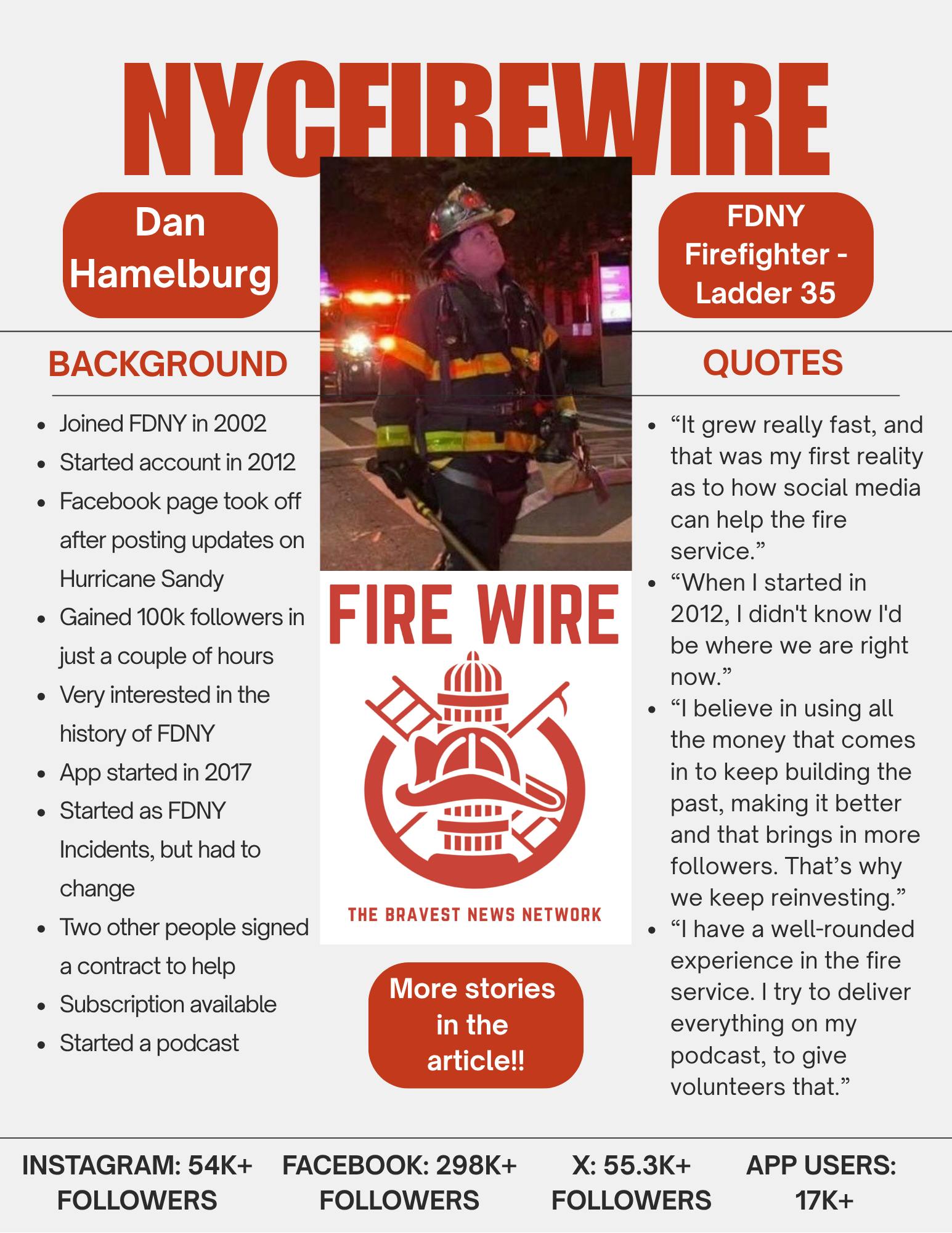 Personality Behind the Profile: NYCFireWire | Firehouse